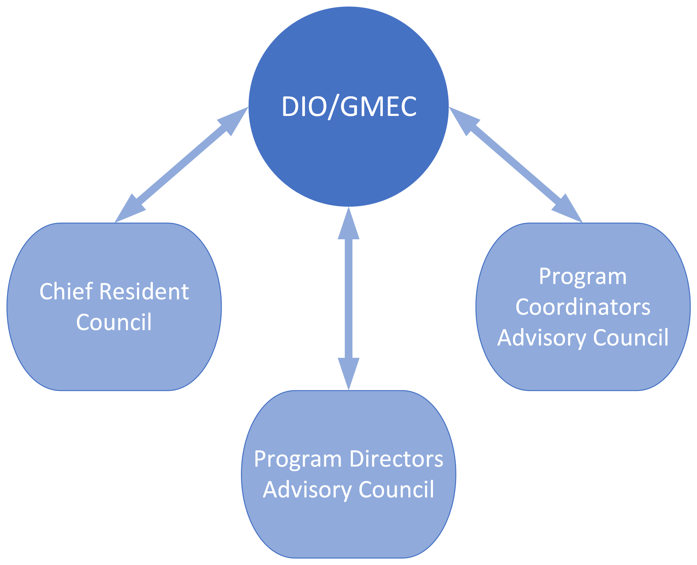 GMEC - Resources - Graduate Medical Education - EDU